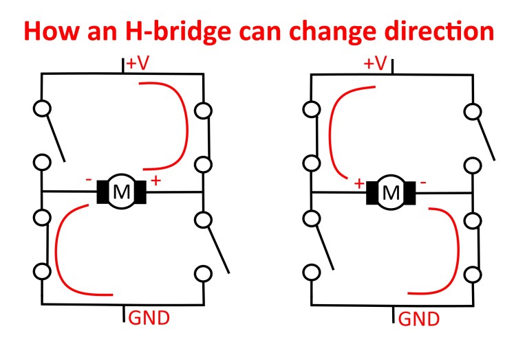 Apa itu H-Bridge ? – MatGyver