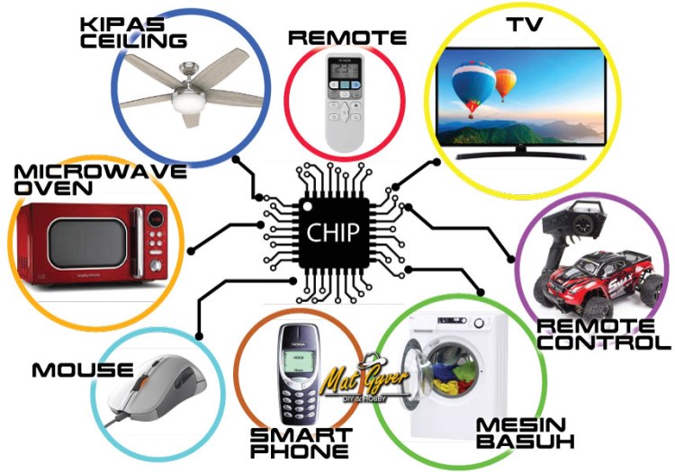 Apa itu Arduino? – MatGyver