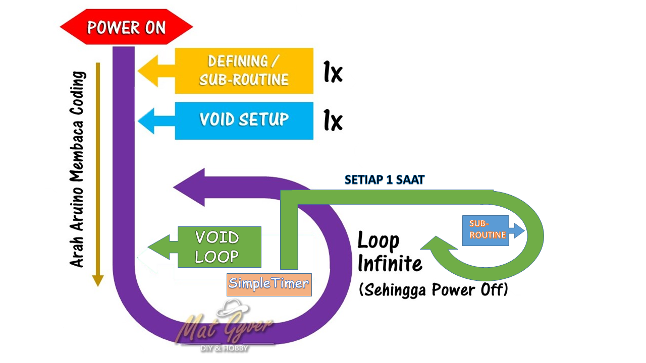 Blink LED tanpa delay(), #Simpletimer | Road to Expert Arduino – MatGyver